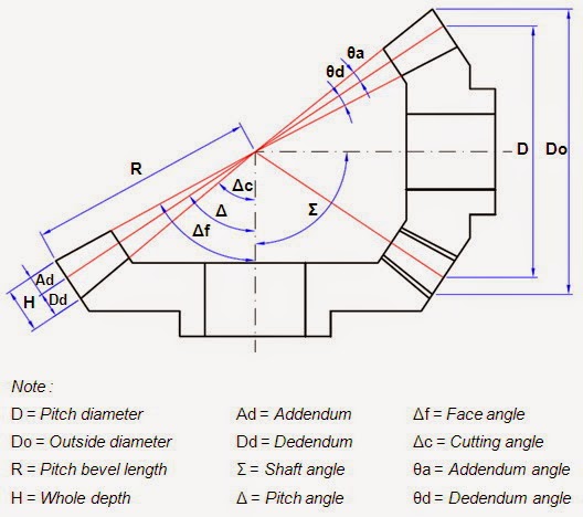 Clear plastic tubing: Bevel gear calculation